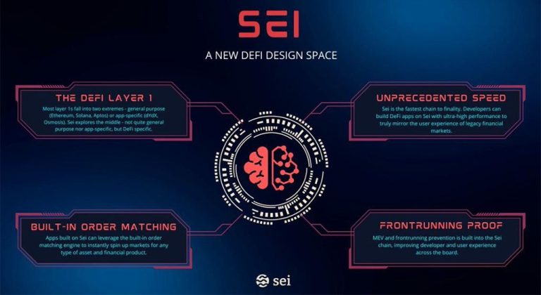 Обзор токена SEI | Sei Network | Токеномика, график, цена SEI
