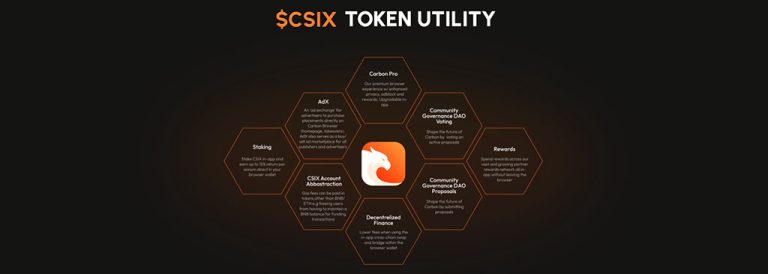 Обзор токена CSIX | Carbon | Токеномика, график, цена CSIX