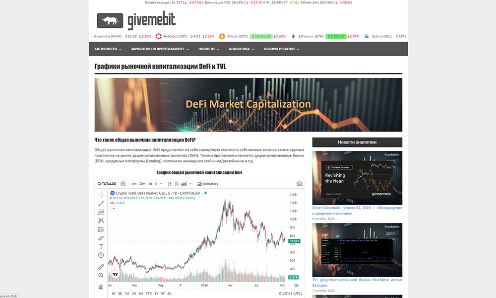 Графики рыночной капитализации DeFi и TVL