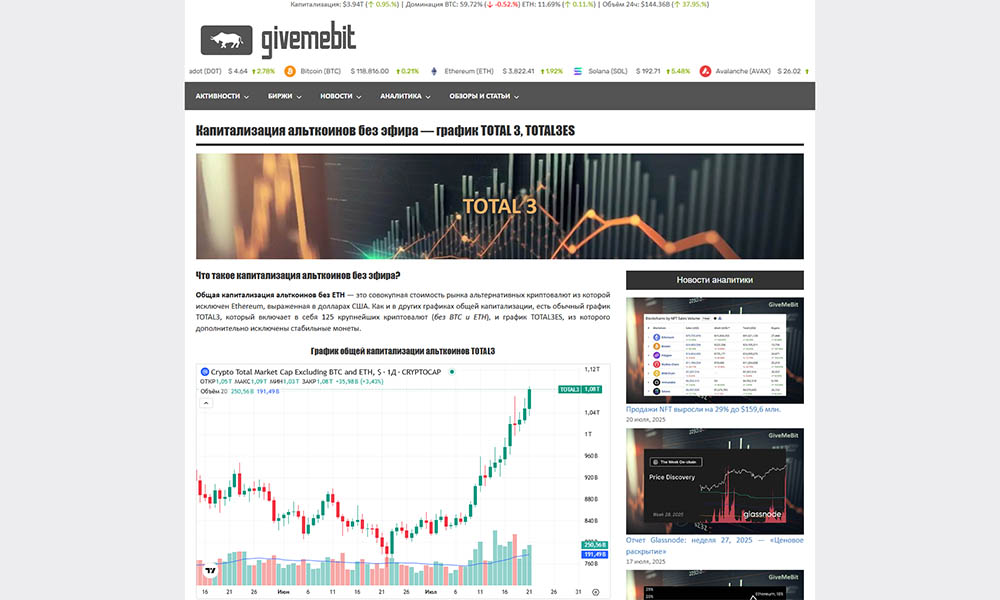Капитализация альткоинов без эфира - график TOTAL 3, TOTAL3ES